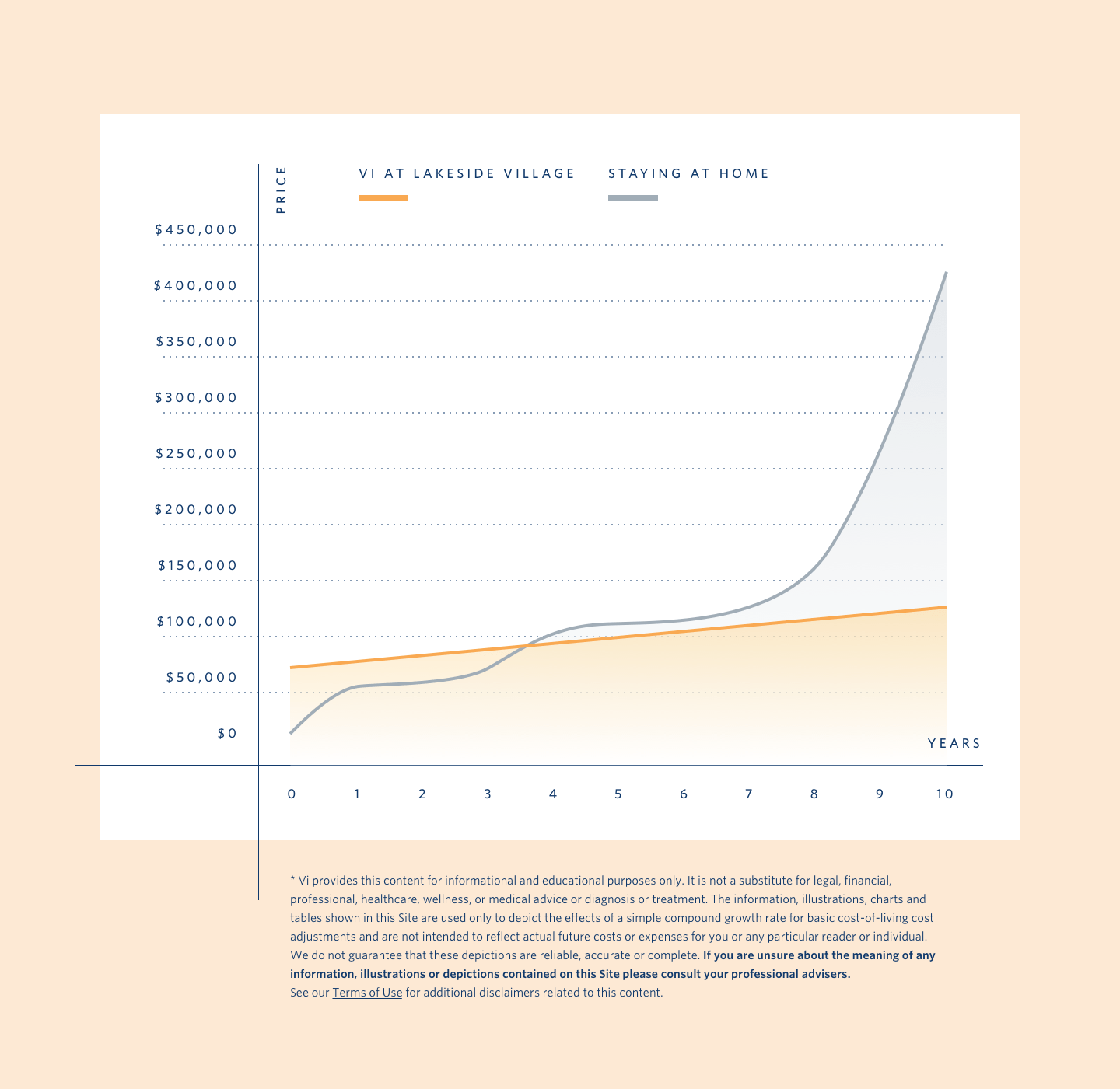 How Our Pricing Works | Vi at Lakeside Village